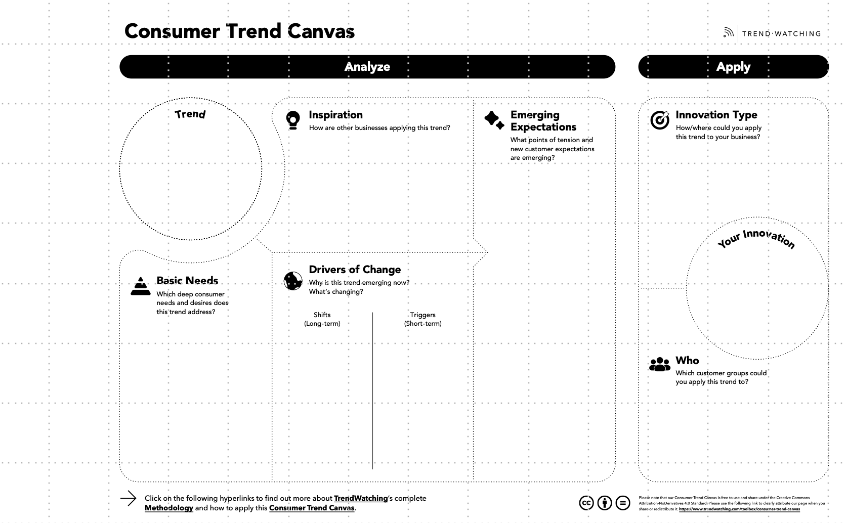 Innova con el Consumer Trend Canvas – Juan Vicente García Manjón PhD