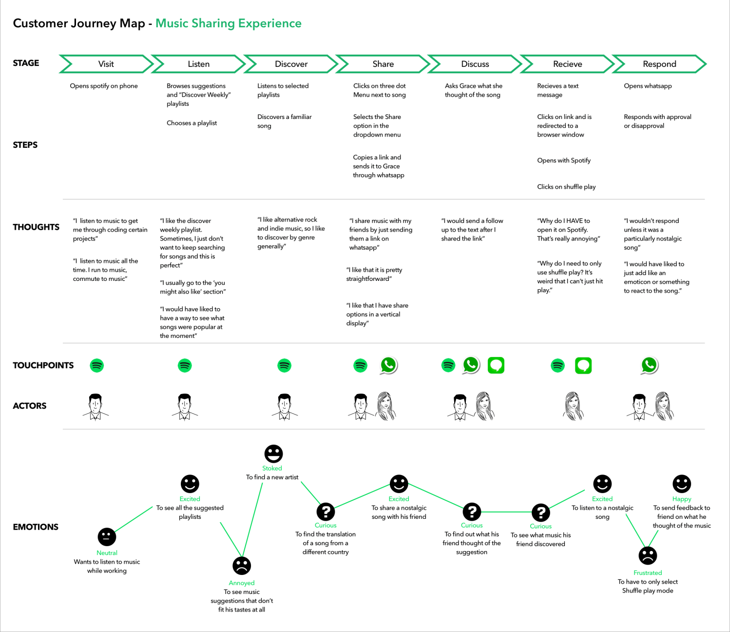 Qué es el customer journey y cómo diseñarlo – Juan Vicente García ...