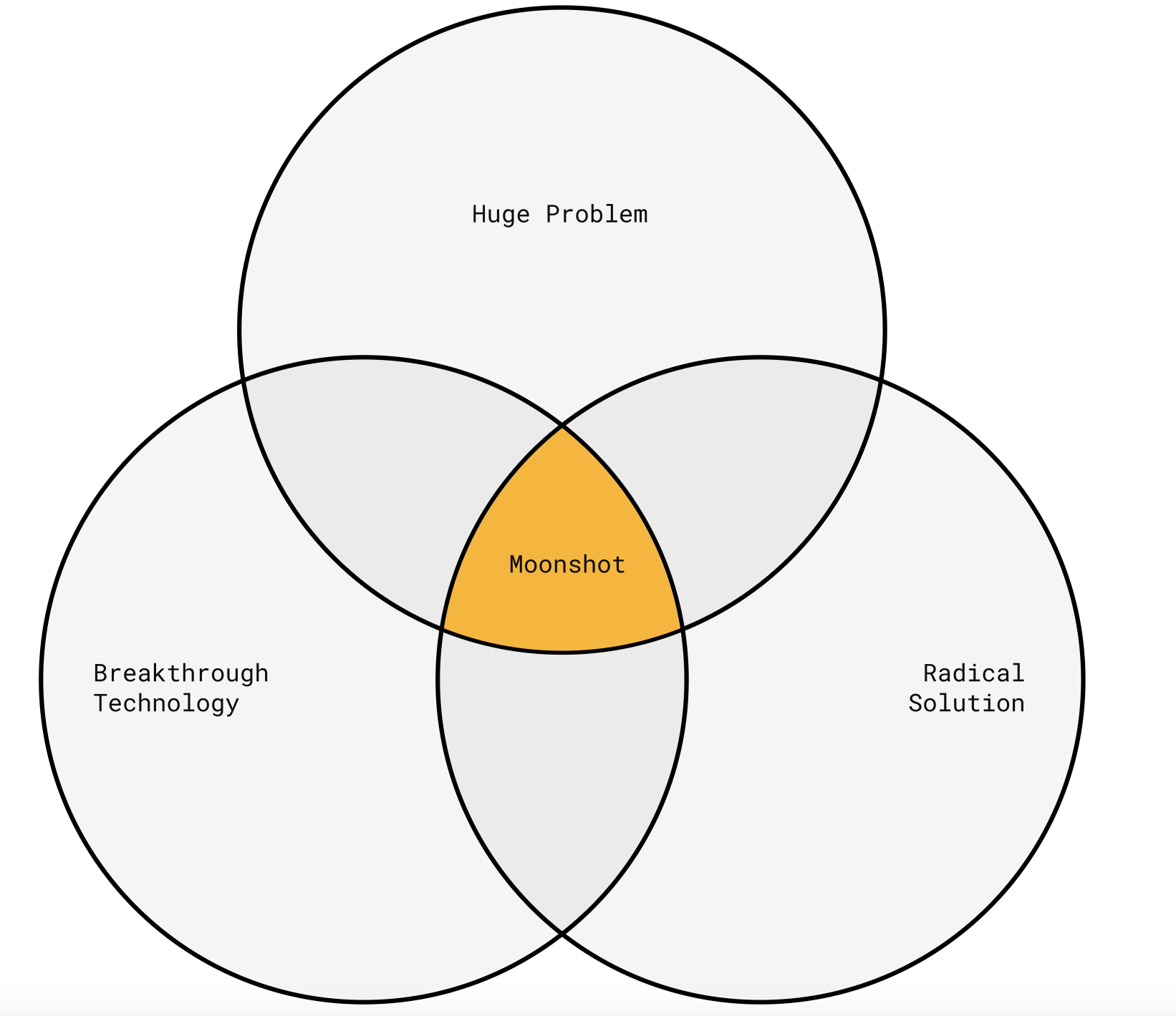 Moonshot Thinking: pensar a lo grande para innovar – Juan Vicente ...