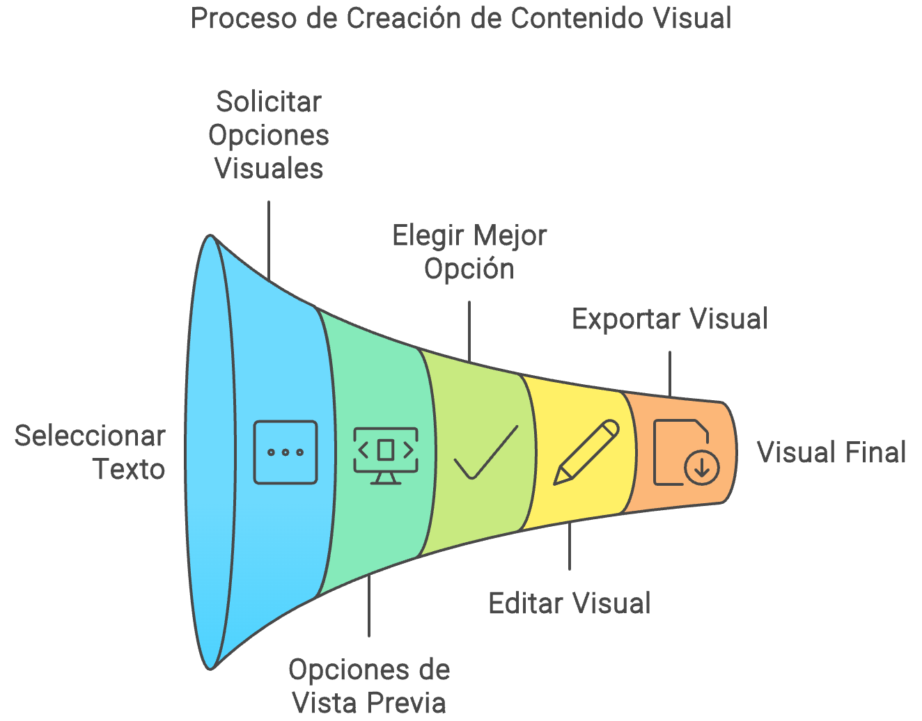 Crea recursos visuales con la IA de Napkin – Juan Vicente García Manjón PhD